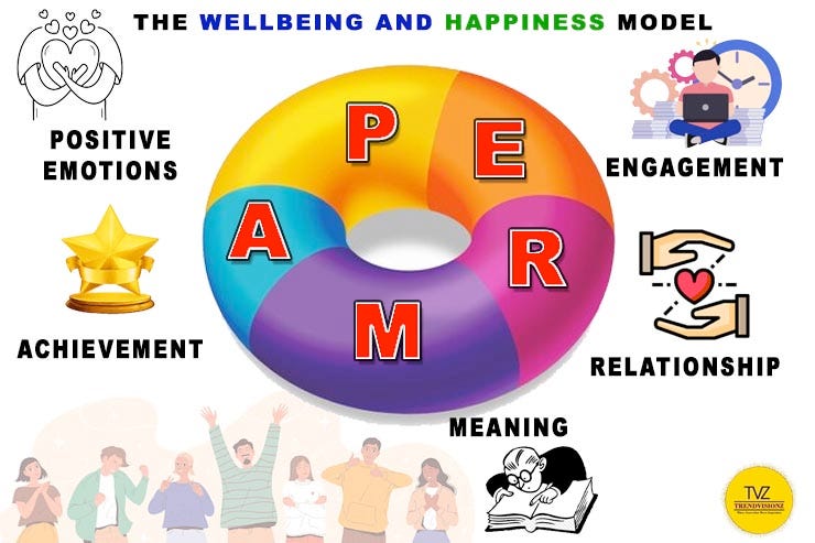 The PERMA Model — Bringing Wellbeing and Happiness to your Life | by Trendvisionz | Medium