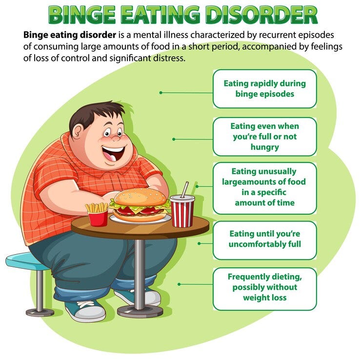 The Mind-Body Connection: How Eating Disorders Impact Mental Health ...