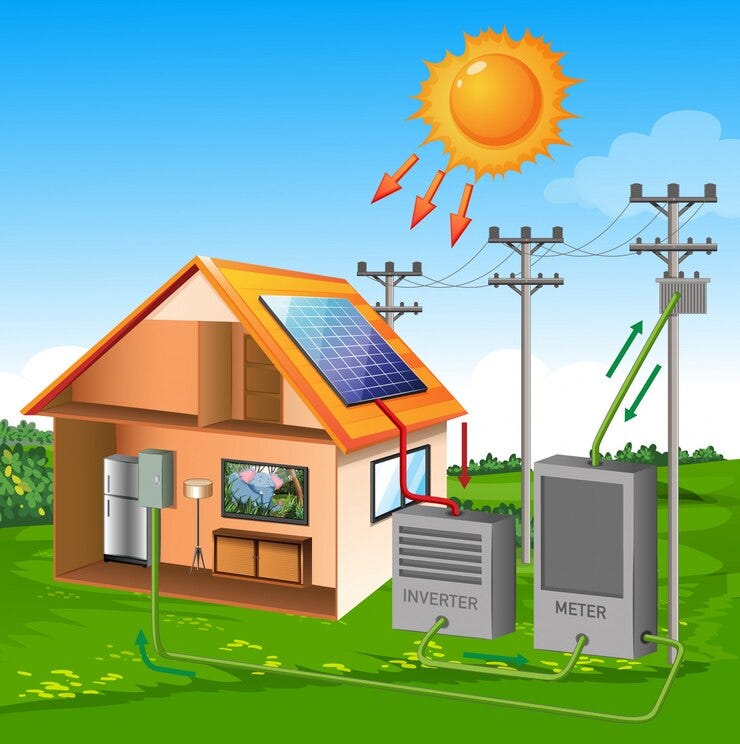 Solar Water Heaters: Embracing Sustainable Heating Solutions | by Amit ...