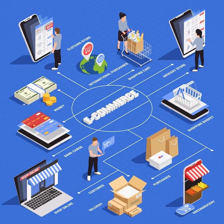 How to Optimize your E-Commerce Delivery process for Maximum Business ...