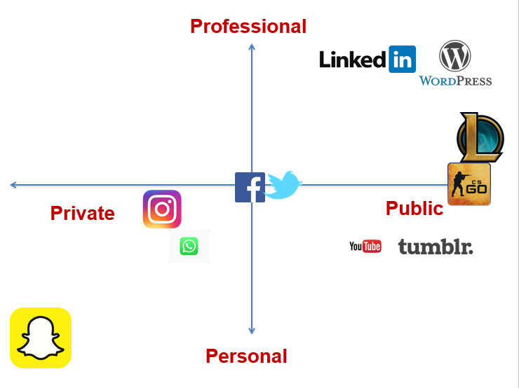 The Son of Digital Technology. Born in 2001, like myself, the digital ...