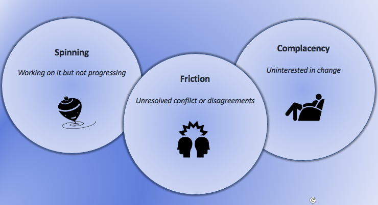 Stuck on a Thorny Problem?. Three situations you might find… | by Stacy ...
