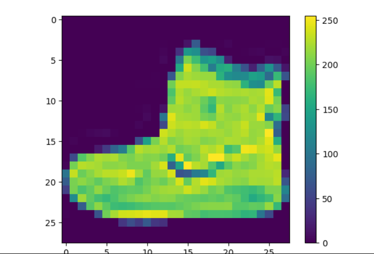 Tensorflow Tutorial(Basic classification: Classify images of clothing ...