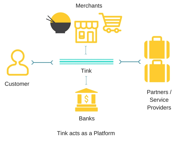 Tink and New Age Banking. I have been using Tink for some time… | by ...