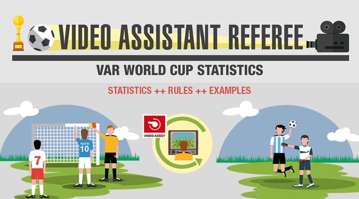 The Usage of the Video Assistant Referee during the World Cup | by ...