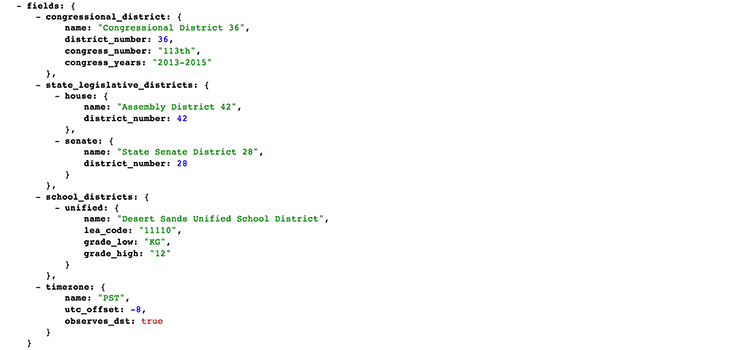 14 things I’ve learned about launching side projects | by Michele ...
