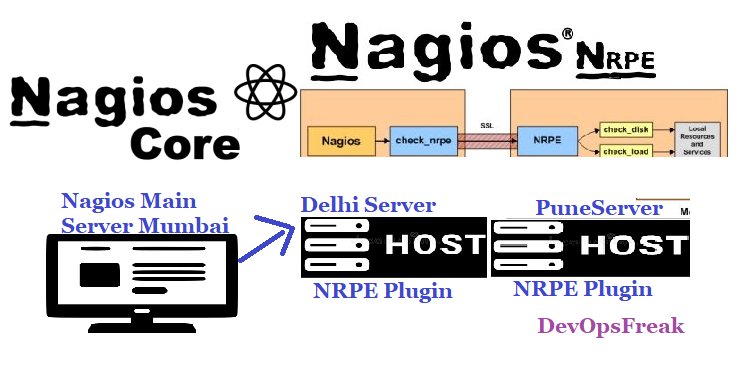 How to Monitor Delhi and Pune servers from Nagios Main Server in Mumbai ...