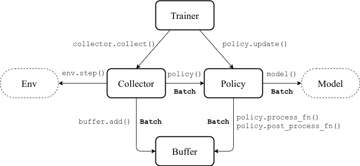Risk Sensitive Reinforcement Learning With Applications In Autonomous Driving Part 2 By