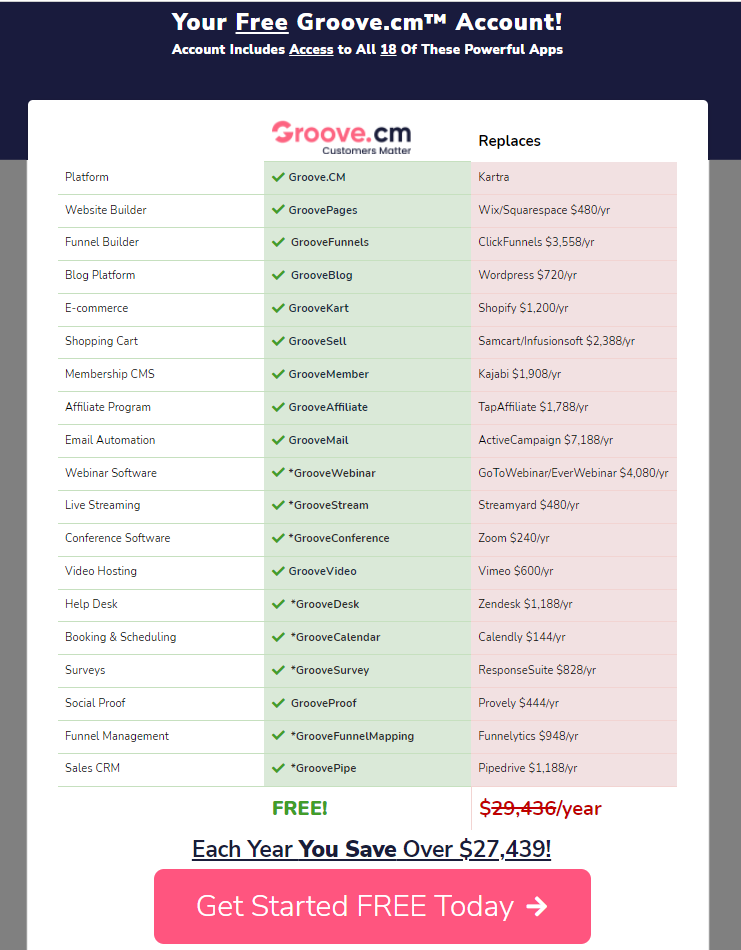 GrooveMail Review- CRM Tool of the Future? | by Khondoker Islam ...