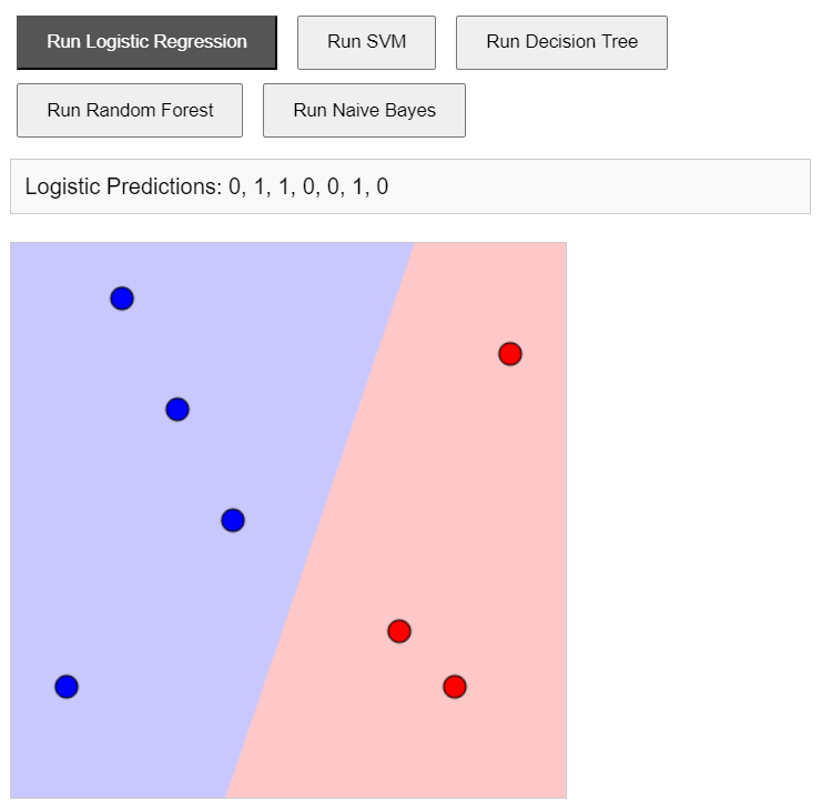 Writing Your Own Machine Learning Ml Classifier A Step By Step Guide