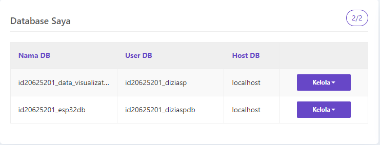 [II2260 Embedded System] Project 10: Data Visualization & Data Logging | by Raden Dizi Assyafadi ...
