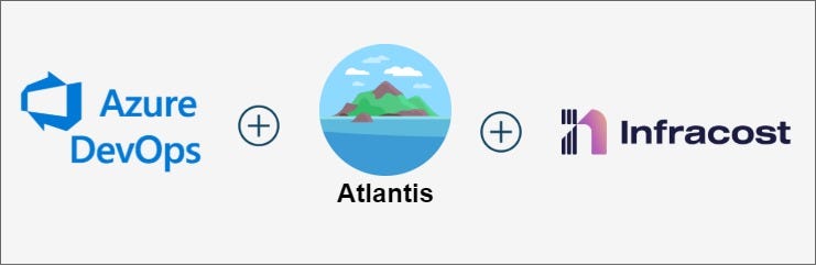 Terraform Pull Request Automation Using Atlantis And Infracost By Kanishk Agrawal