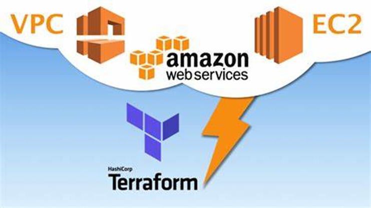 DEPLOY AN EC2 INSTANCE INSIDE A CUSTOM VPC USING TERRAFORM | by Adeola Adefolaju | Medium