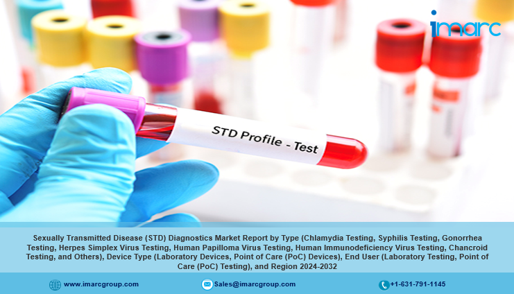 Sexually Transmitted Disease Std Diagnostics Market Business Growth ...