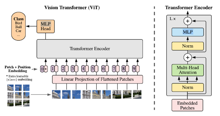 Advanced modern LLM part 2: Understanding the Universality of Transformers. | by Inkyu Kim | Medium