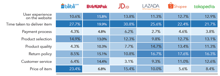 Pemanfaatan Big Data pada Bidang Bisnis Online E-commerce | by threesyaapsari | Medium