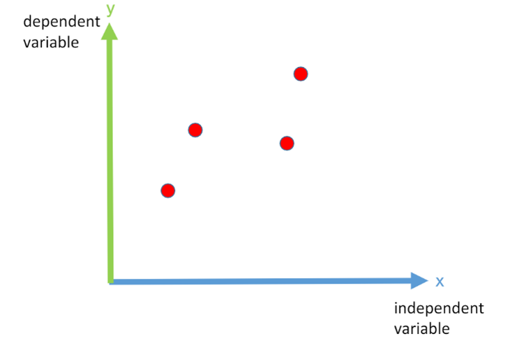 Linear Regeression(Continous Variable _Theory (Part1 ...