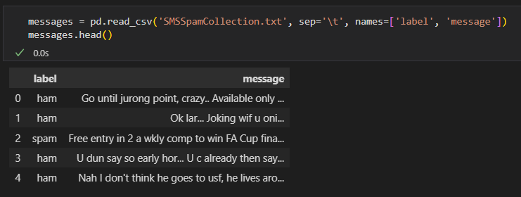 Spam Ham Classifier. Application of NLP | by D Chidrawar | May, 2024 ...