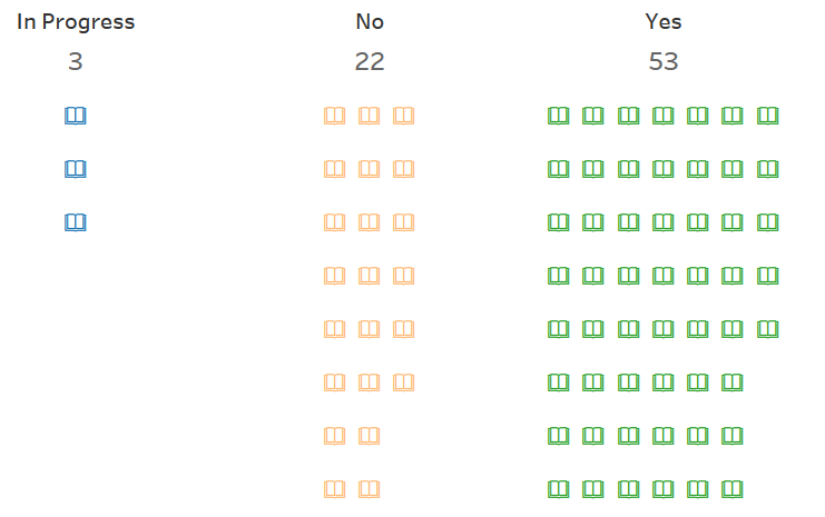 Unicode characters in Tableau. Add an extra touch to your dashboard ...