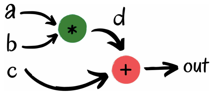 Creating a ZK-Snark with Circom 2.0 | by Tehseen Dahya | Medium