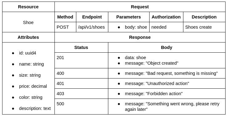 How To Design a REST API?. APIs are now a must-have concept in… | by ...