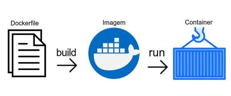 The Complete Guide to Dockerfile Instructions (Made Simple!) | by Vaibhav Rajkumar Bachate | Medium
