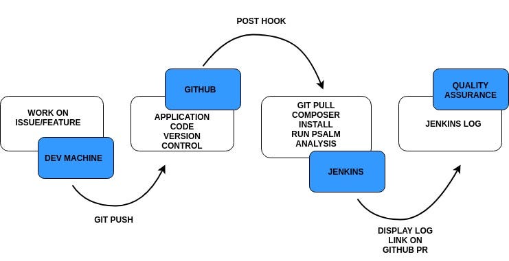 Google Summer of Code; First Evaluation | by Ndubuisi Onyemenam ...