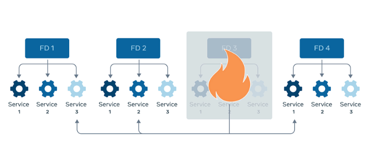 Patterns In Distributed Systems — Consensus For Data Reliability By Prateek Gupta Nerd For
