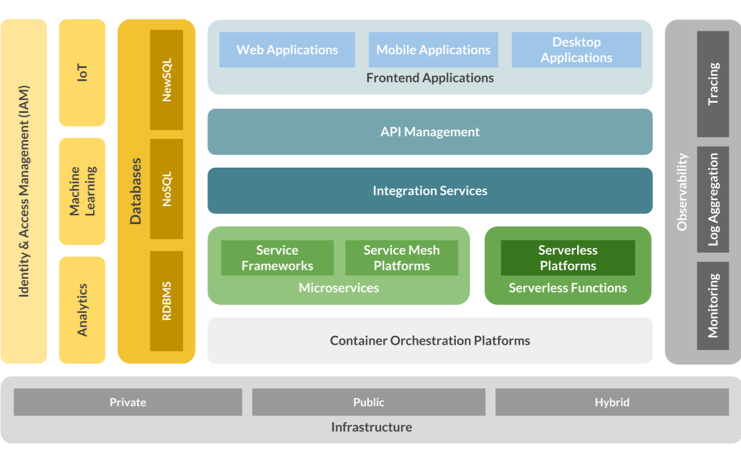 Oracle Cloud Native Observability — IDC’s Quick Take | by Johan Louwers | Medium