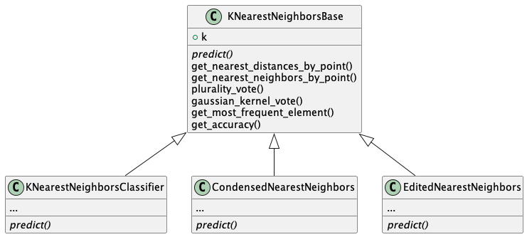 K Nearest Neighbors for Effective Data Analysis | Non-Parametric ...