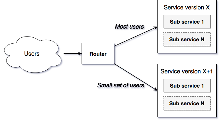 Key Principles of Continuous Delivery | by Dennis Liger | Medium