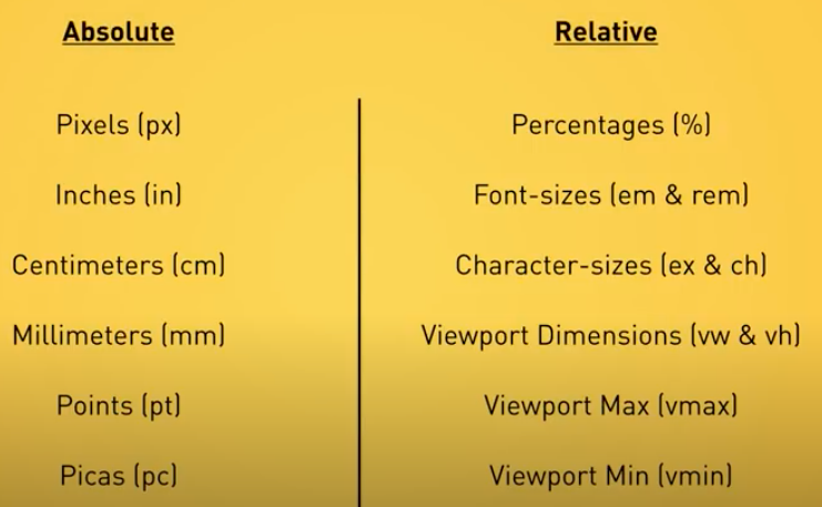 Learning to Code: Day 8— Introduction to CSS Part 5 | by Hugh Burgess | The Startup | Medium