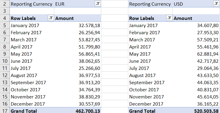 How to create a highly performant multi-currency solution in SSAS | by ...