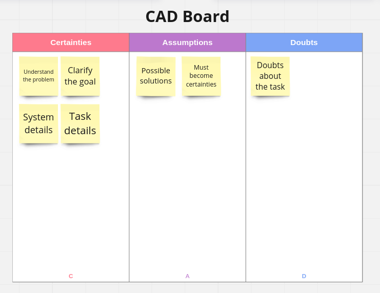 Agile Task Planning for System Developers | by Gustavo Vinicius De ...