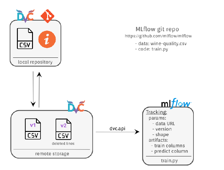Machine Learning for A/B Testing. Application of Machine Learning for A ...