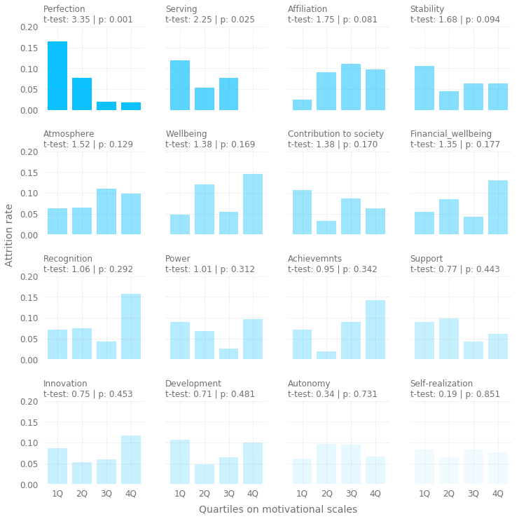 Why in your employees’ motivation the most interesting is not their ...