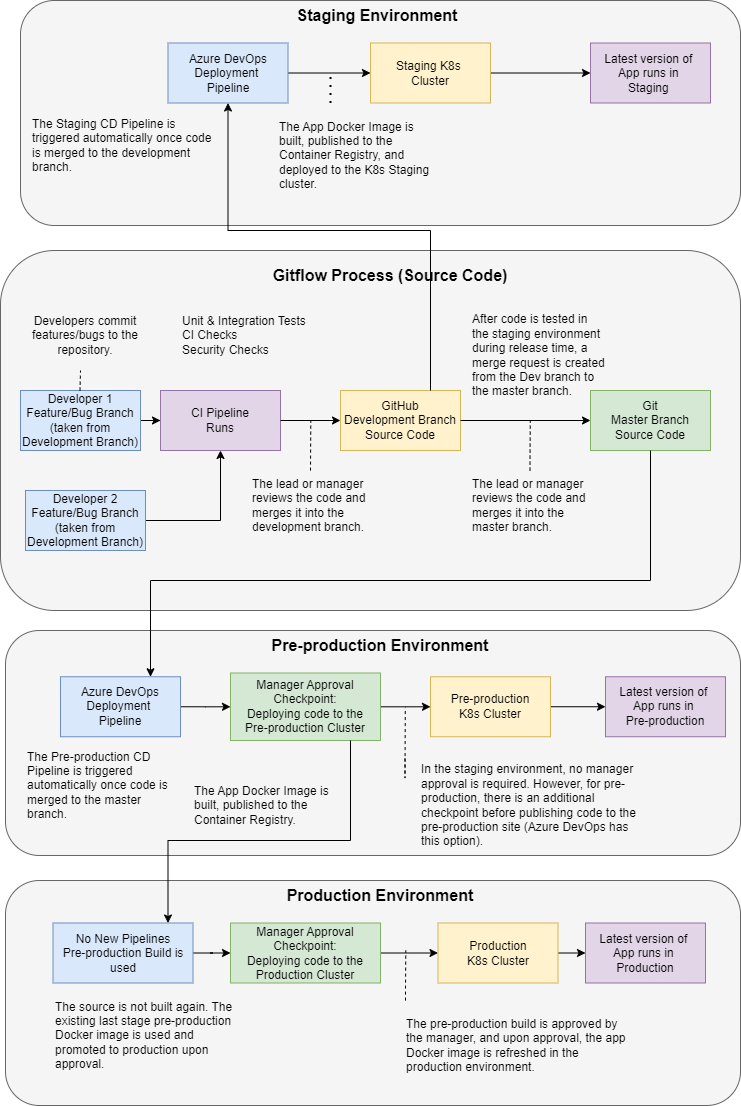 Mastering the Microservices Lifecycle: A Deep Dive from Code Creation ... Mastering the Microservices Lifecycle: A Deep Dive from Code Creation ...