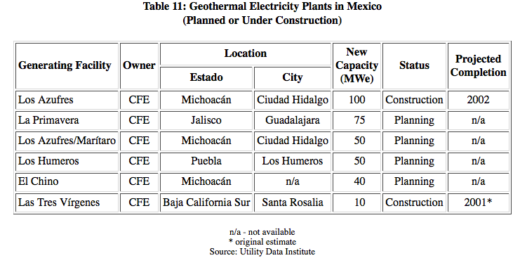Geothermal Energy in Mexico. Jorge Sayon | by Jorge Sayon | Medium