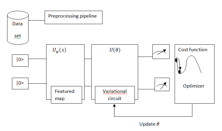 Machine learning in quantum computing theory | by Mahum Jamil | Aug, 2023 | Medium