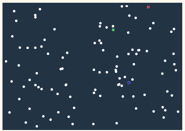 K Means Clustering K Means Is An Unsupervised Machine By Santosh k-means-clustering-k-means-is-an-unsupervised-machine-by-santosh