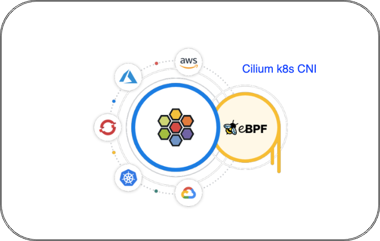 Cilium: Empowering Kubernetes Networking and Security | Cloud Native Daily