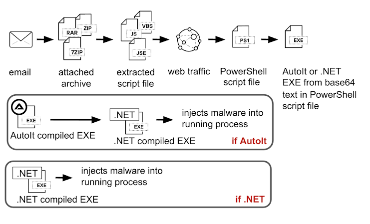 Stealthy Malware Attacks Leveraging .JSE and PowerShell: A Multi-Stage ...