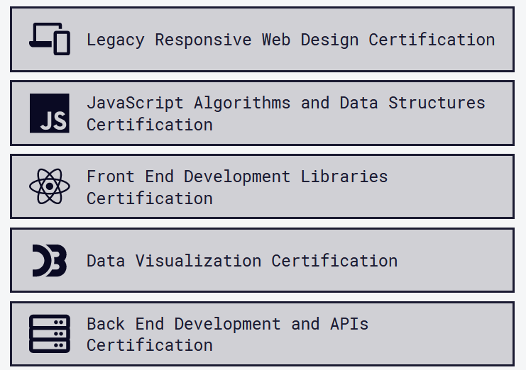 The greatest tool to learn Web development as a beginner | by Muhammad ...