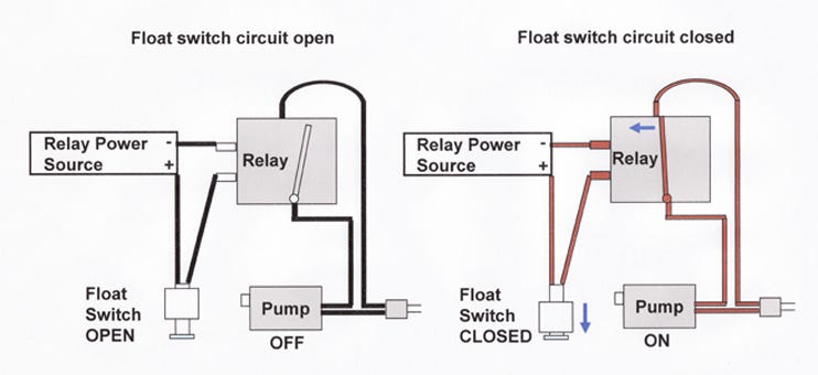 Normally Open/ Closed Remote Controlled Float Switch Controls Water ...
