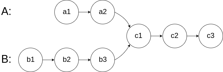 Leetcode 160 Intersection Of Two Linked Lists By Khhsu Medium