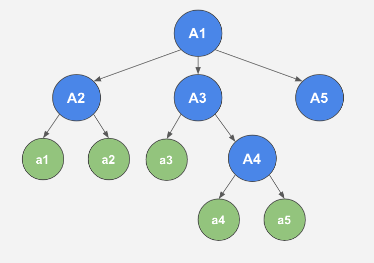 Async Objects Instead Of Async Calls By Guseyn Ismayylov Medium 4670