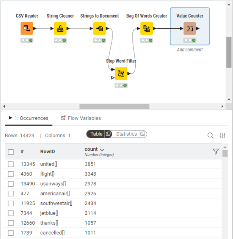 Getting Started with KNIME: A Step-by-Step Guide to Text Data ...
