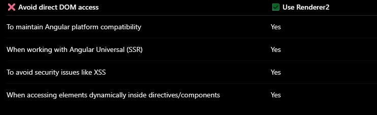 Angular’s Renderer2: Safe and Scalable DOM Manipulation | by rahul ...