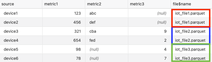 Build a Data Lake using Oracle Autonomous Data Warehouse. Part5 ...