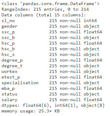 A Complete Guide On KNN Algorithm In R With Examples, 46% OFF
